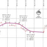 AutoPIPE: Piping and Vessel Software | Bentley Systems