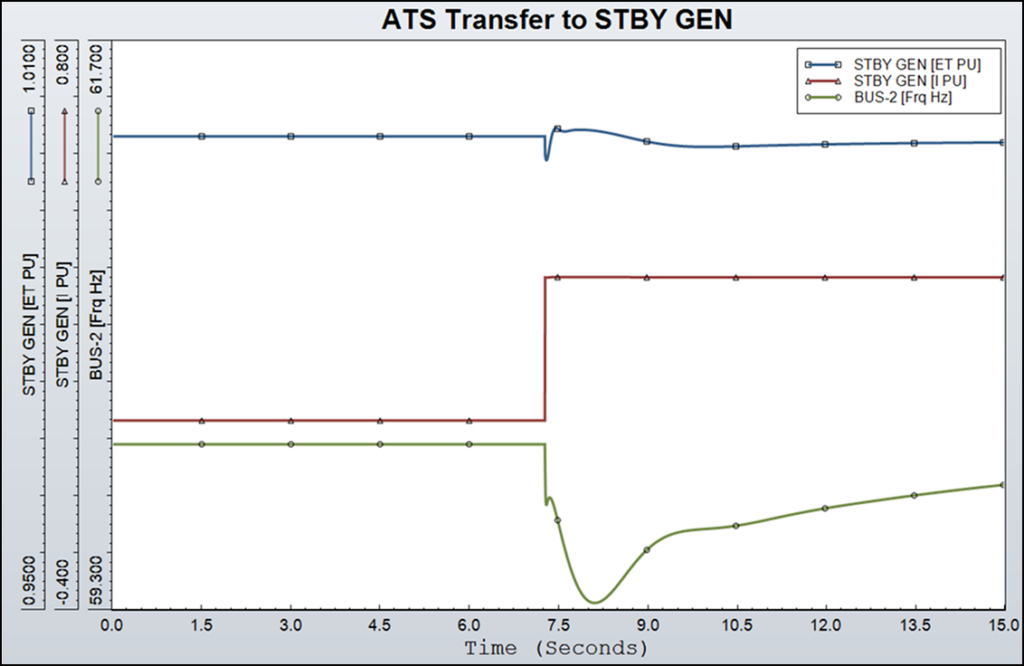 EasyPower: software de análisis de sistemas de energía | Bentley Systems