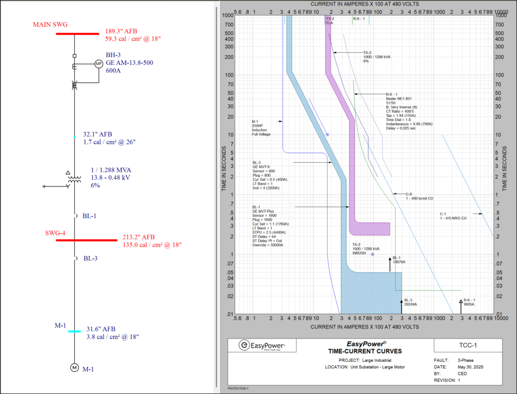 EasyPower: software de análisis de sistemas de energía | Bentley Systems
