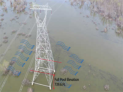 Power Line Systems | Pole Loading and Overhead Line Design