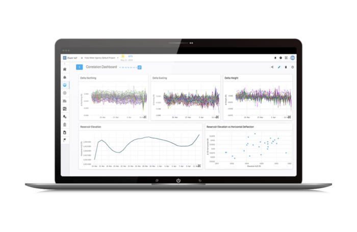 Real-Time Dam Monitoring Solutions