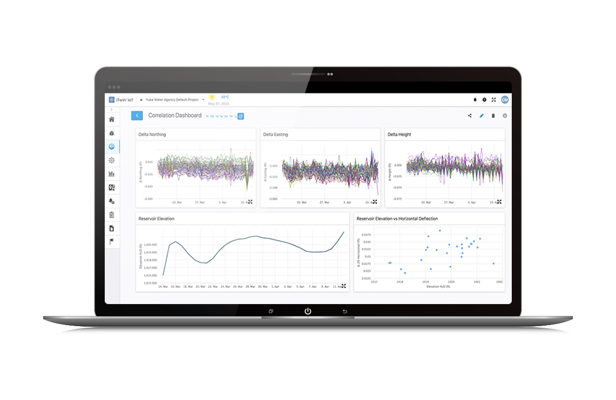 Real Time Dam Monitoring Solutions