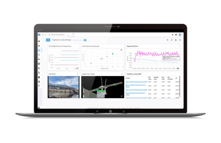 iTwin IoT | Bentley Systems | Infrastructure Engineering Software Company
