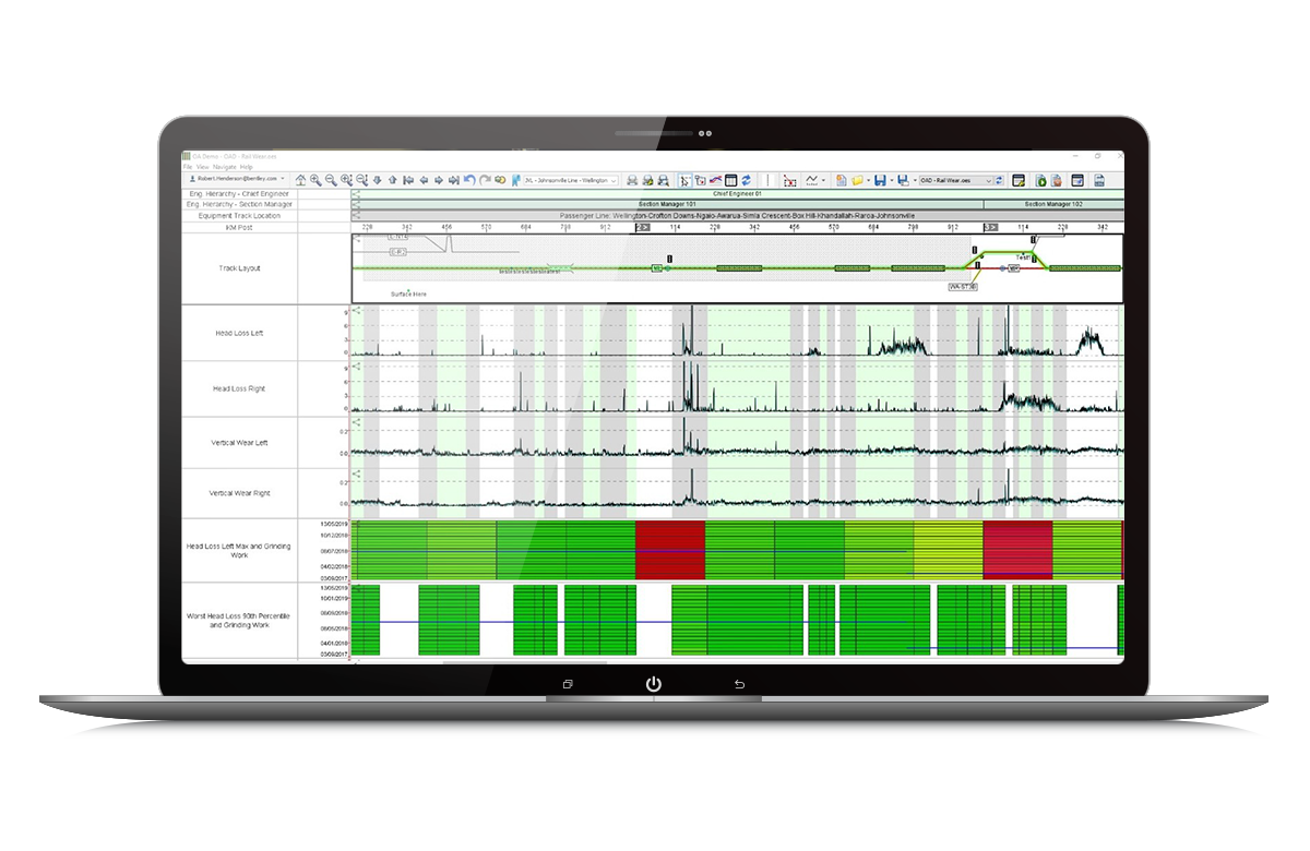 AssetWise Linear Analytics: Rail Performance Software | Bentley