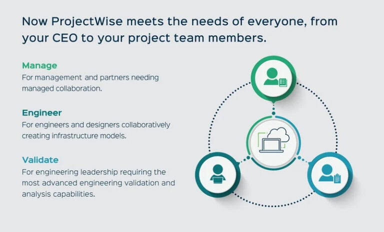 The Latest Advancements in ProjectWise i5, Now Powered by iTwin ...